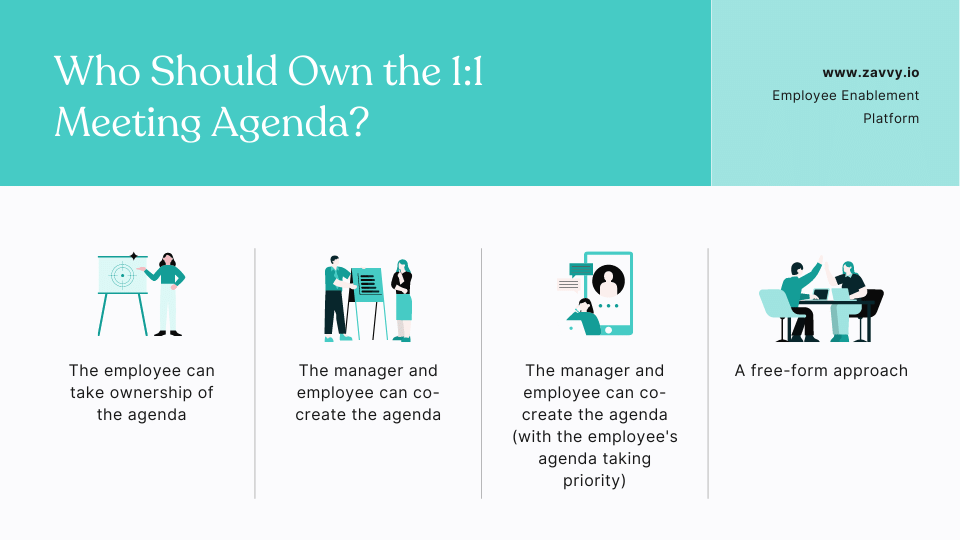 100+ Great 1 on 1 Questions to Guide Your Next Meetings | Zavvy